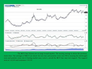 Weekly report commodity | PPTX
