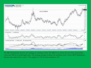 Weekly report commodity | PPTX