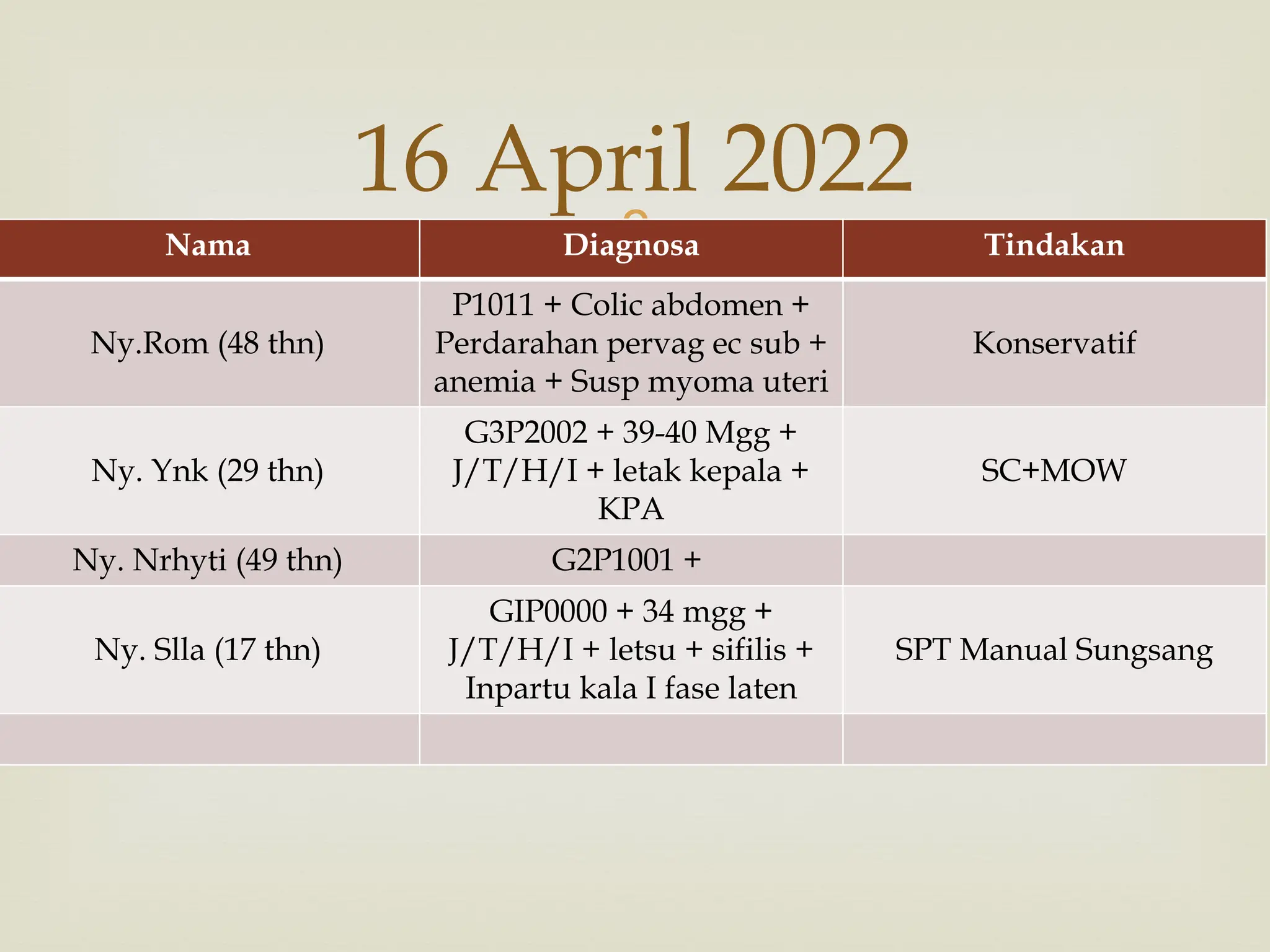 weekly report stase obgyn m1 dr erva.pptx