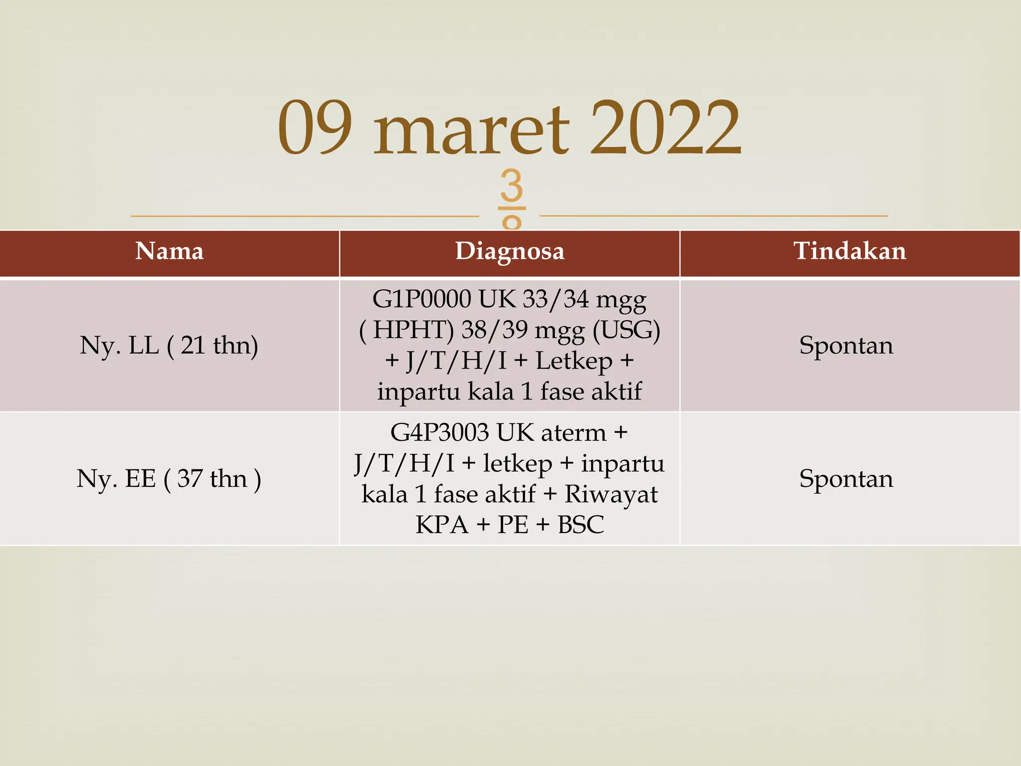 weekly report stase obgyn m1 dr erva.pptx