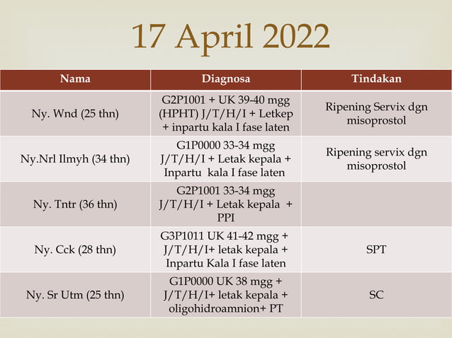 weekly report stase obgyn m1 dr erva.pptx
