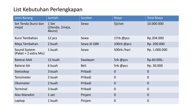 weekly report perkap 22 september 2024.pptx