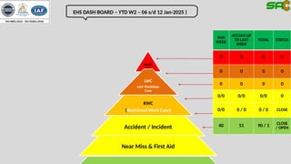 Weekly Report Project Week 02- EHS.pptx........... | PPTX