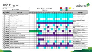 Weekly Report QHSES 21 September 2024.pptx