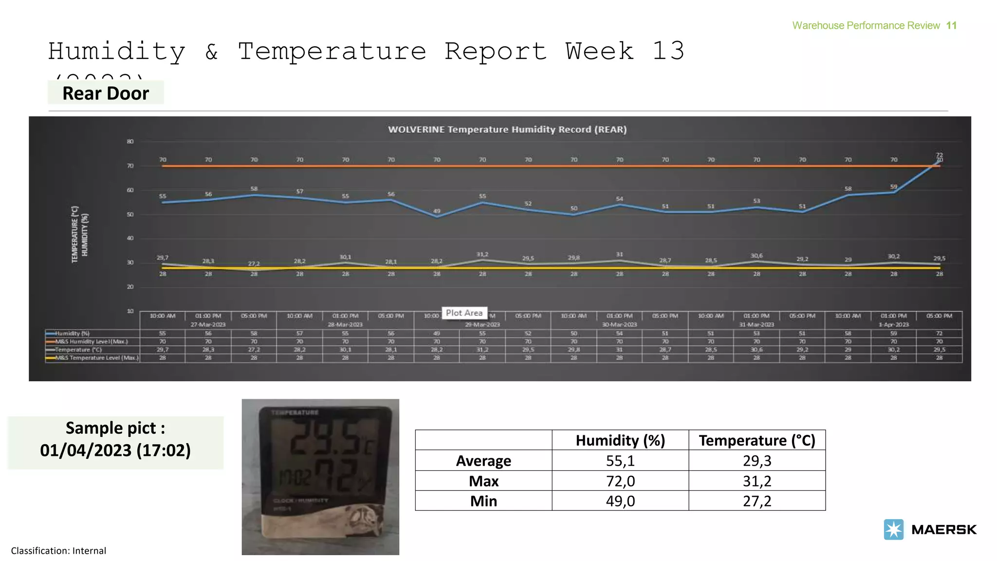 Weekly Report Template 2023 (week 13).pptx