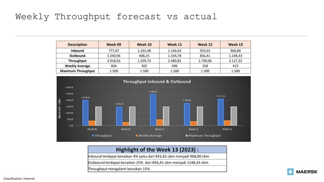 Weekly Report Template 2023 (week 13).pptx
