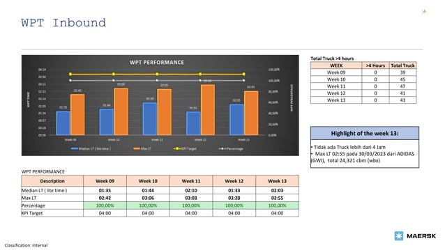 Weekly Report Template 2023 (week 13).pptx