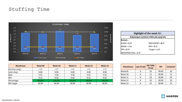 Weekly Report Template 2023 (week 13).pptx