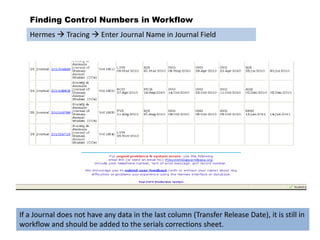 Weekly serial corrections process | PPT