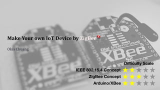 Make Your Own IoT Device by ZigBee | PDF | Internet of Things | Internet