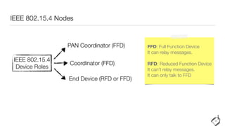 Make Your Own IoT Device by ZigBee | PDF
