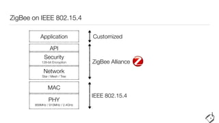 Make Your Own IoT Device by ZigBee | PDF | Internet of Things | Internet
