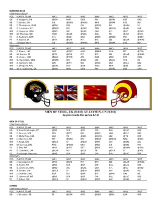 IFFL WEEK 1 STARTING LINEUPS & CURRENT ROSTERS | PDF