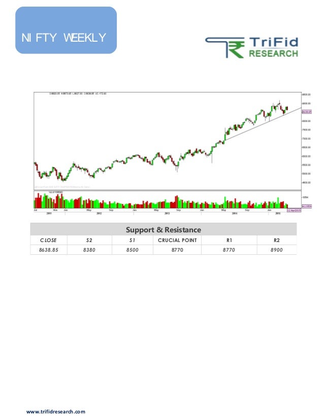 Weekly Stock Market Report 20 APR