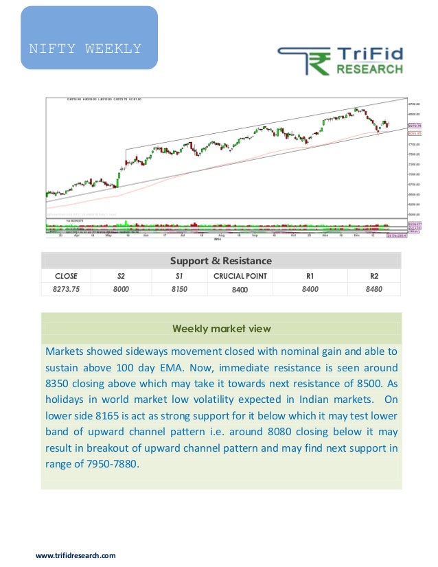 Weekly Stock Market Report With Stock Tips