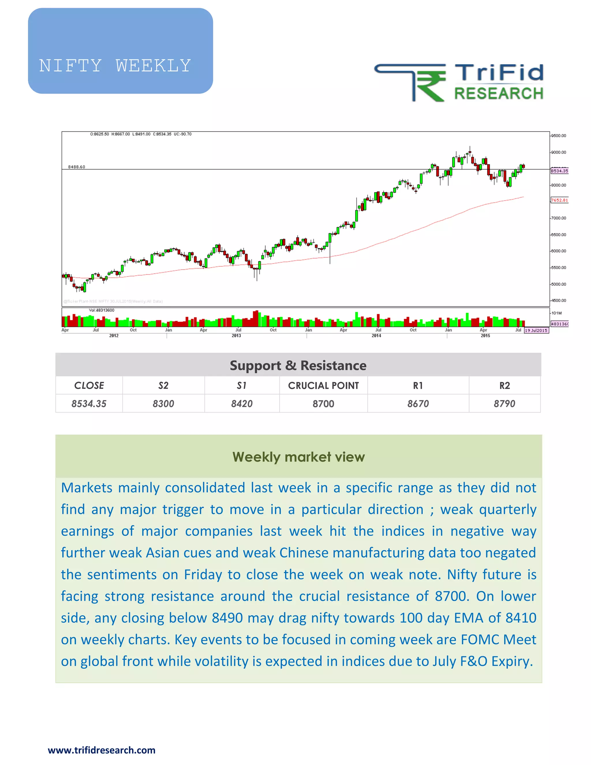 Weekly Stock Market Tips | PDF