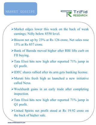 Weekly Stock Market Tips | PDF