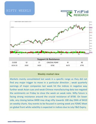Weekly Stock Market Tips | PDF