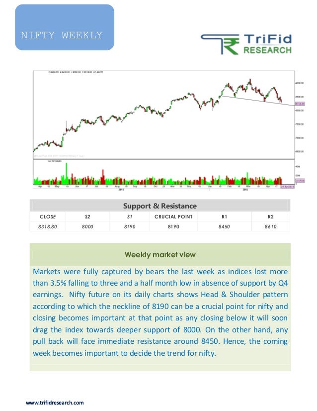 Weekly Stock Market Tips And Report