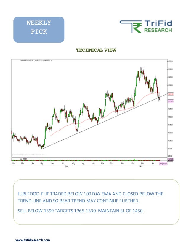 Weekly Stock Market Tips And Report