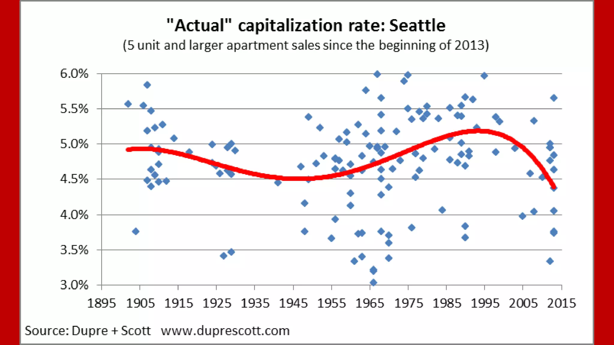A tale of two trends | PPTX