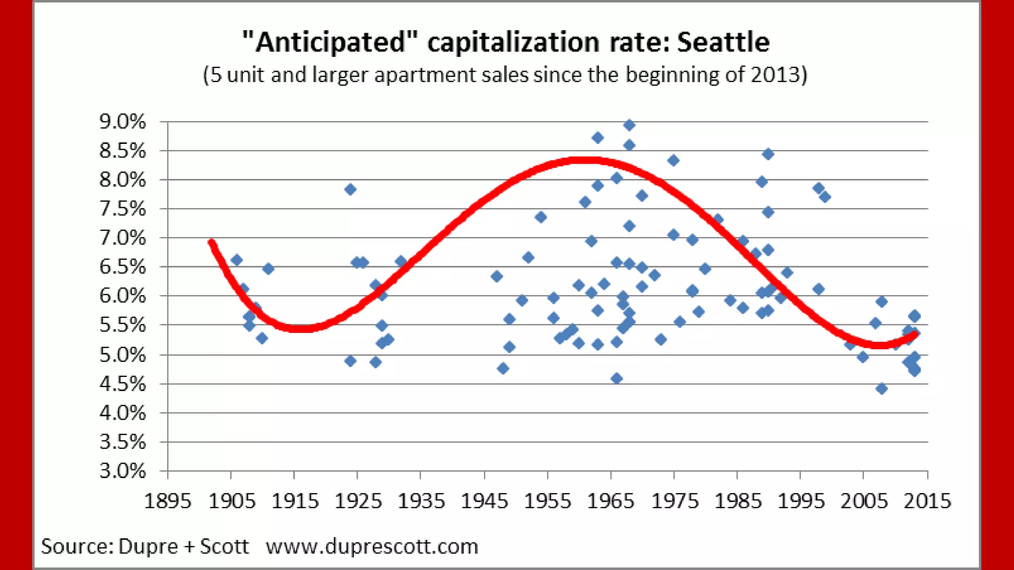 A tale of two trends | PPTX