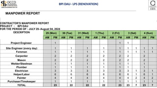 Weekly Update for BPI Dau as of August 04, 2024 [Autosaved].pptx