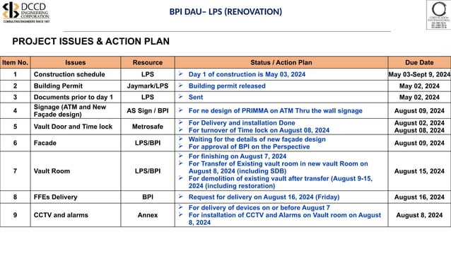 Weekly Update for BPI Dau as of August 04, 2024 [Autosaved].pptx