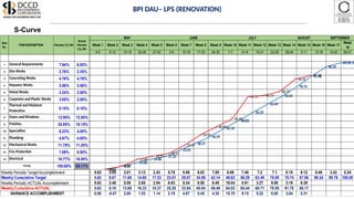 Weekly Update for BPI Dau as of August 10, 2024 [Autosaved].pptx