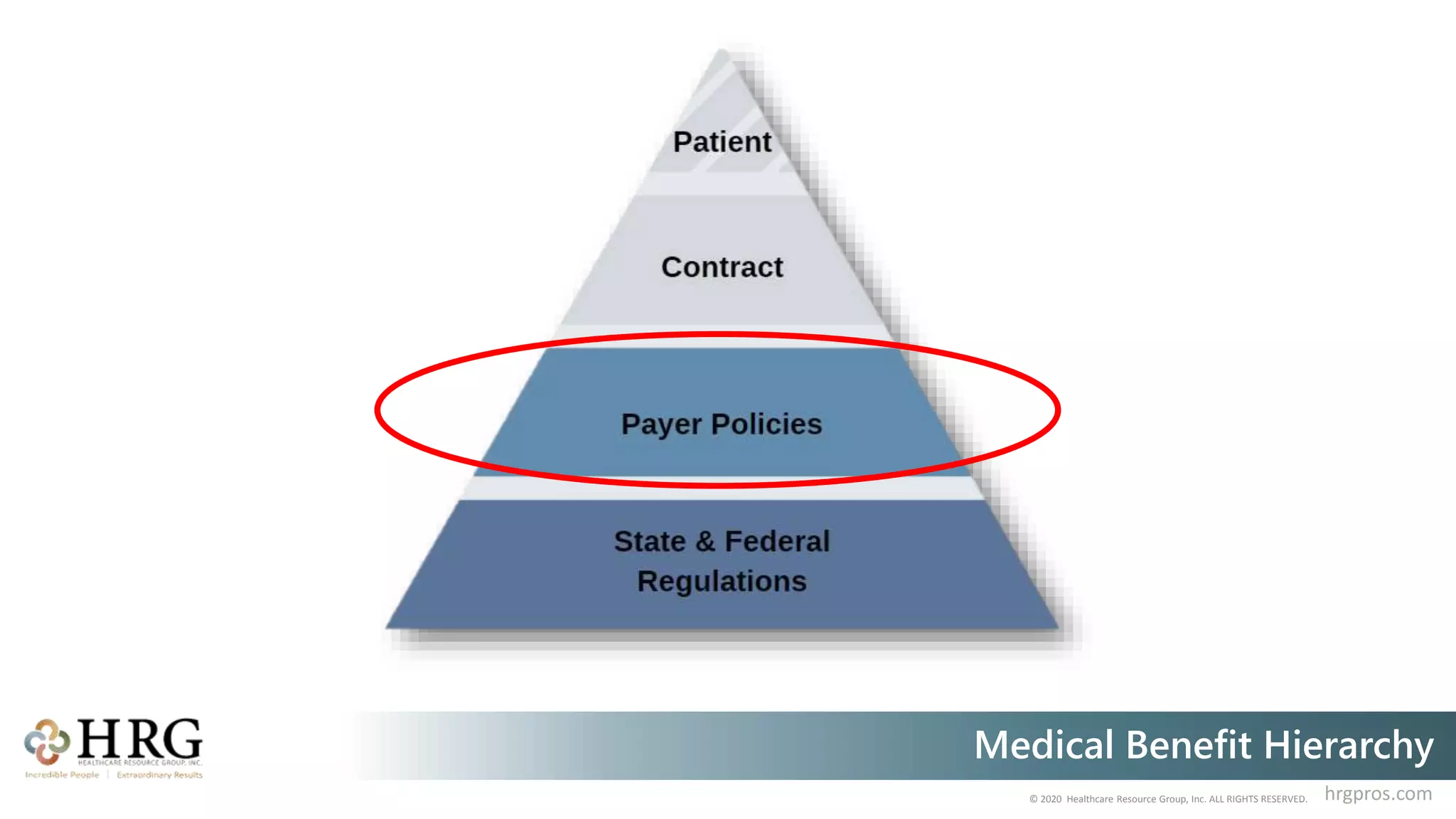 Referral and Authorization Denials: Thinking Outside the Box Webinar | PPTX