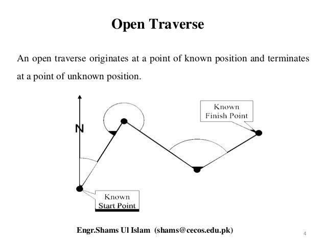 traversing of survey