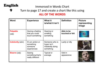Week of monday , september 9th | PPTX | Books and Literature