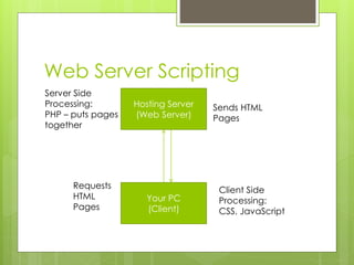 Week one presentation principles of web server scripting | PPT