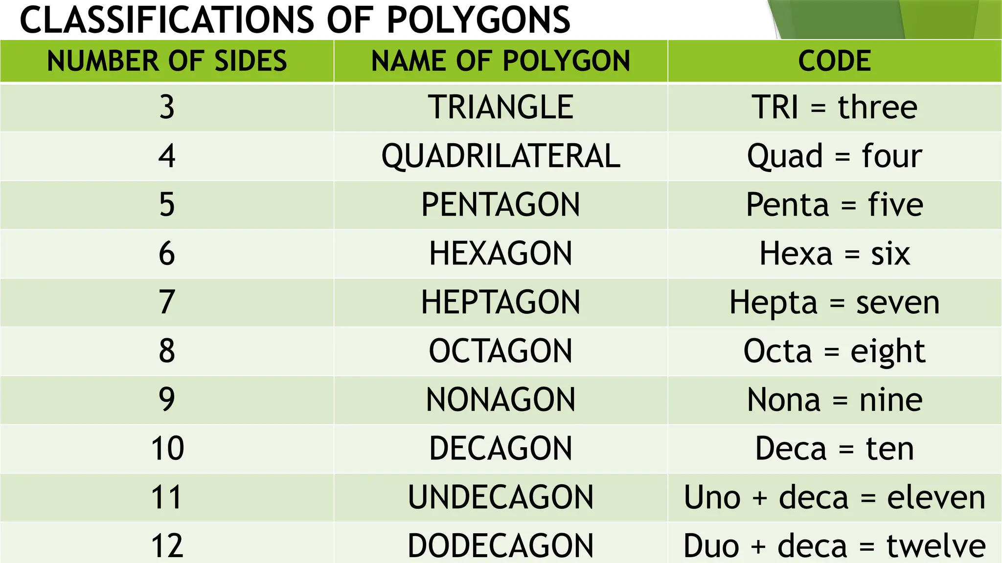 week ppt polygons and properties of polygons | PPT