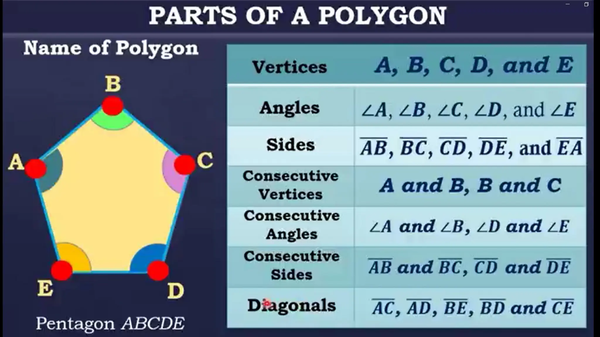 week ppt polygons and properties of polygons | PPT