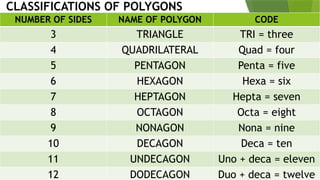 week ppt polygons and properties of polygons | PPTX