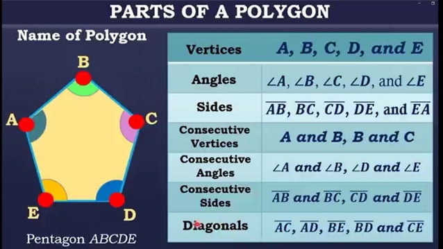 week ppt polygons and properties of polygons | PPT