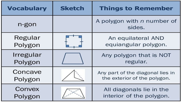 week ppt polygons and properties of polygons | PPT