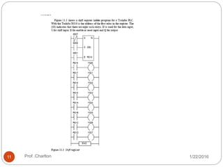 Weeks 16 17 pe 3231 maintenance and fault finding | PPTX