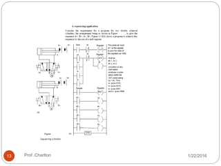 Weeks 16 17 pe 3231 maintenance and fault finding | PPTX