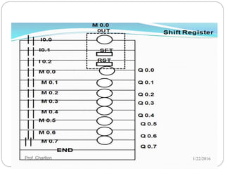 Weeks 16 17 pe 3231 maintenance and fault finding | PPTX