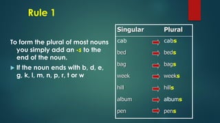 Weeks 3-5 Plurals of Nouns and Subject-Verb Agreement.pdf