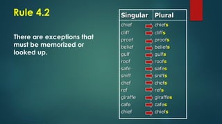 Weeks 3-5 Plurals of Nouns and Subject-Verb Agreement.pdf