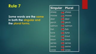 Weeks 3-5 Plurals of Nouns and Subject-Verb Agreement.pdf