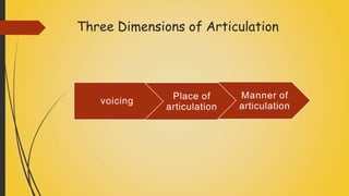Manner of 11111111111111Articulation.pptx