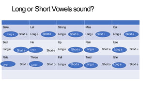 long and short Vowel1121211122222222.pptx