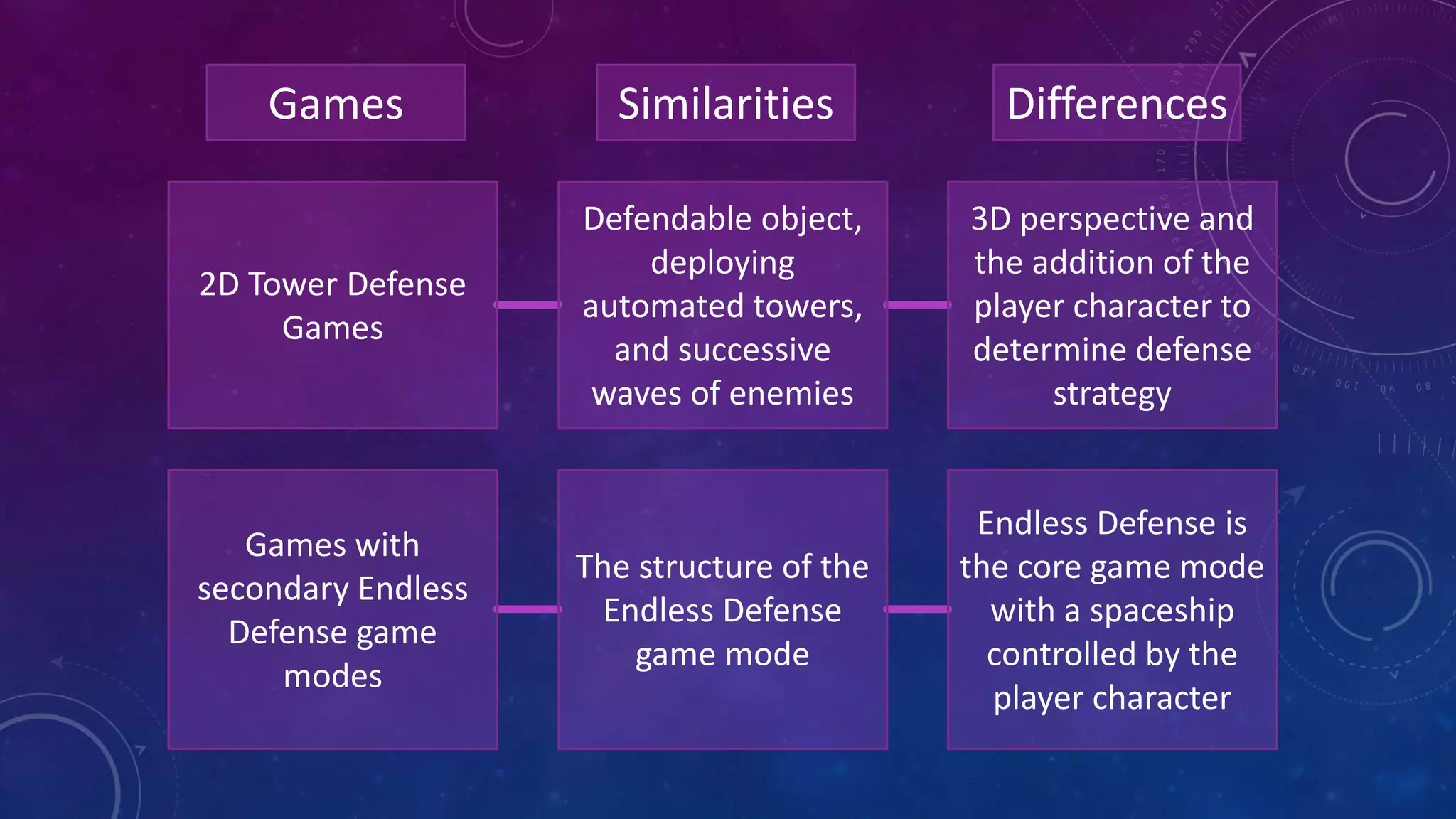Humanity’s Last Stand | PPT