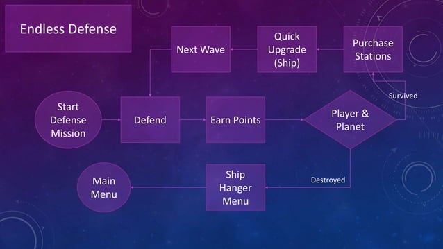 Humanity’s Last Stand | PPT