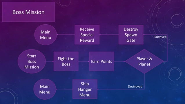 Humanity’s Last Stand | PPT