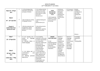 Week scheme work | PPT